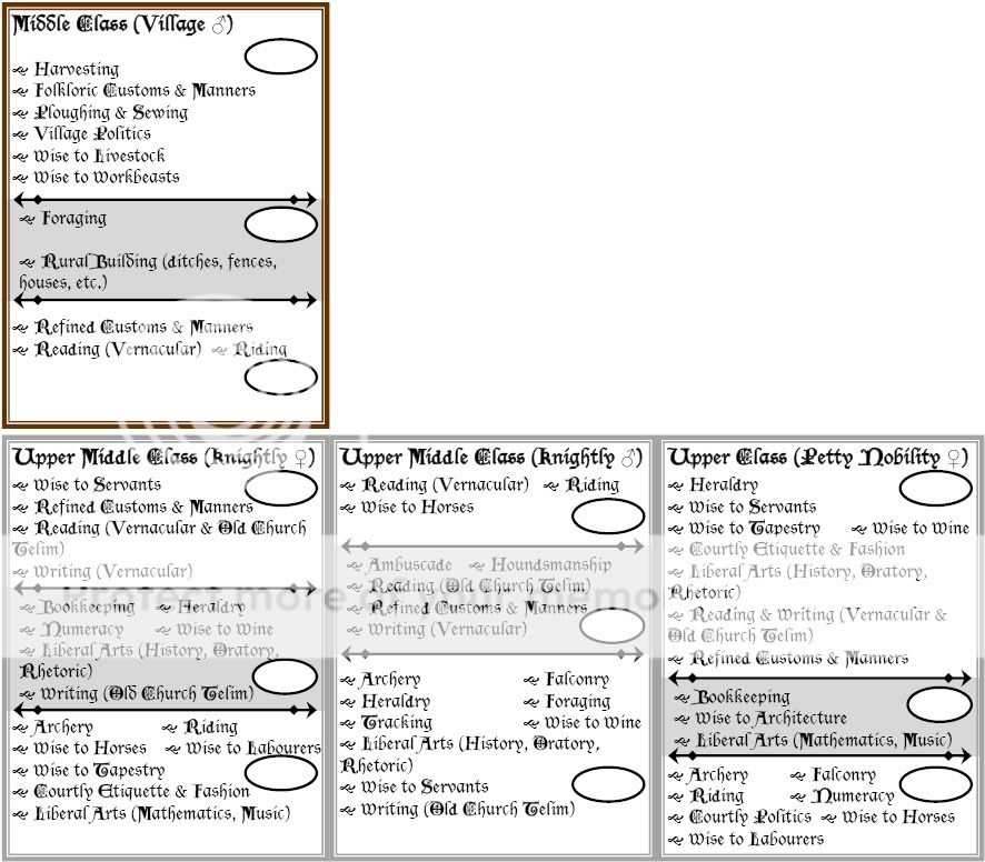 Medieval Skills/Proficiencies List help? | Tabletop Roleplaying Open ...