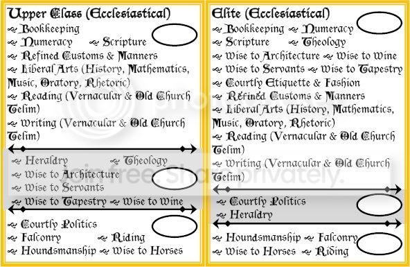 Medieval Skills/Proficiencies List help? | RPGnet Forums